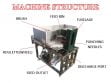 Dates Deseeding Machine | Best Dates Processing Machine 2022